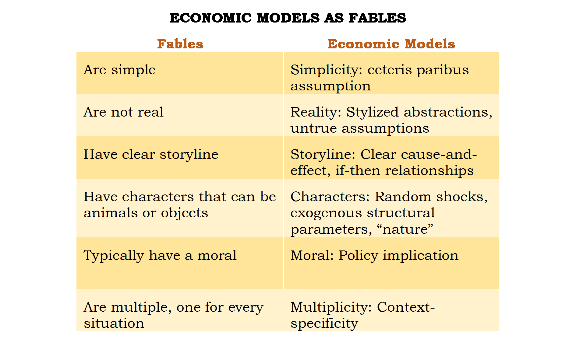 Using and Abusing Models in Economics: A Review of Rodrik’s Economics ...